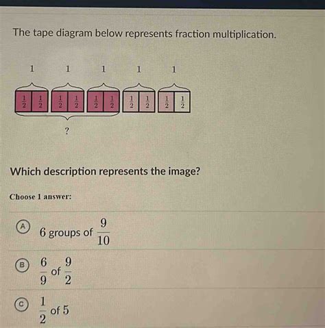 Solved The Tape Diagram Below Represents Fraction Multiplication Which Description Represents