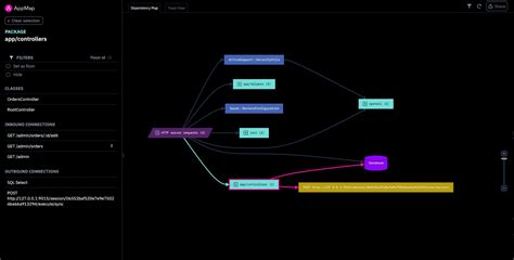 Appland Appmap For Developers