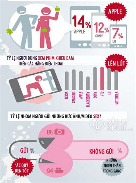 M I Li N H Th V Gi A Smartphone V Sex