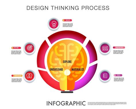 infographic template for business design thinking process consists of