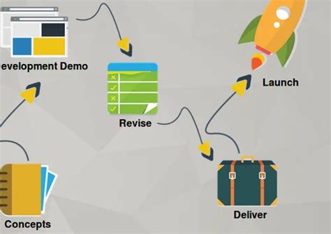 Drupal Development Service In Ahmedabad ID 18401497830