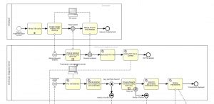 Enterprise Architecture Modeling For BPM Professionals Signavio