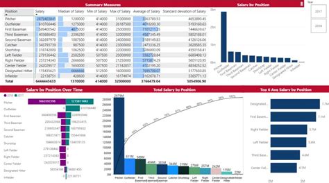 Le Minh Quang Msc On Linkedin Powerbi Datavisualization