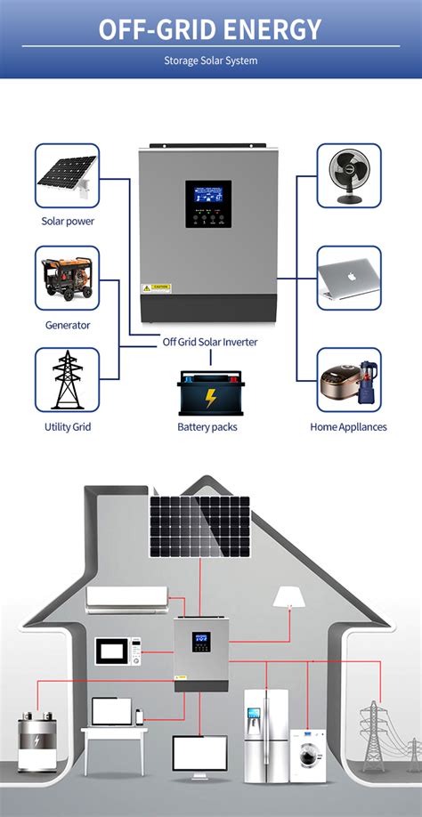 China Pure Sine Wave Solar Inverter PS With PWM Solar Charge Controller Factory And Supplier