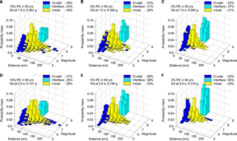 Frontiers Seismic Performance Evaluation Framework Considering Maximum And Residual Inter