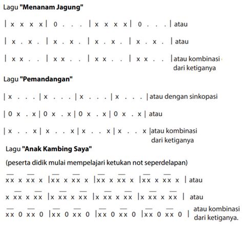 Irama Dan Alat Musik Ritmis Mikirbae