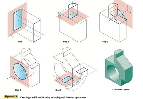 Solved Prob 42 Describe How To Create A Solid Model Of A