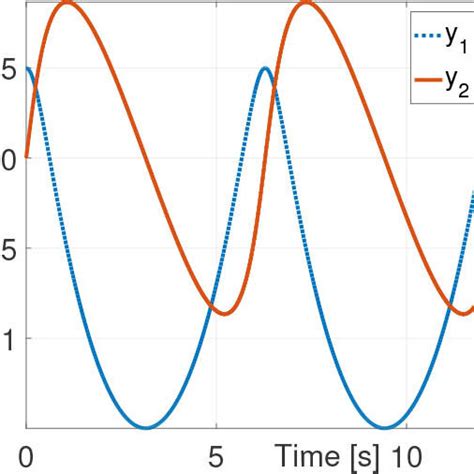 Kepler Problem Solution E 025 Left E 05 Middle E 075 Download Scientific Kepler Problem Solution E 025 Left E 05 Middle E 075 Download Scientific