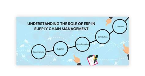 Role Benefits Of ERP In Supply Chain Management SCM