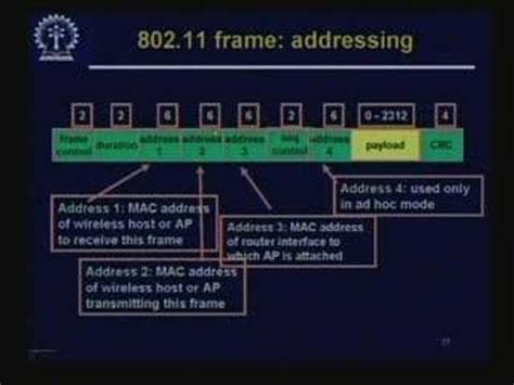 Lecture Wireless Network YouTube