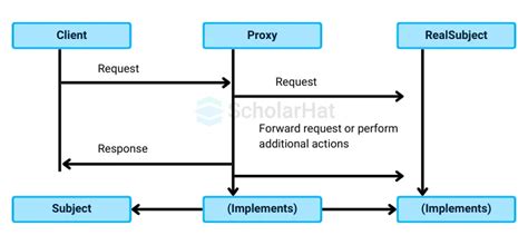 Learn Javascript Design Patterns To Simplify Your Development