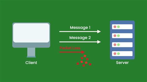 What Is Udp Packet Loss And How To Monitor It Obkio