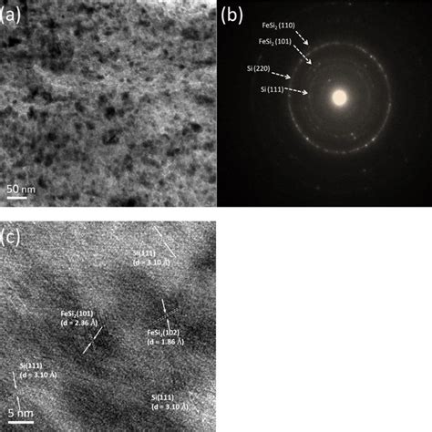 X Ray Diffraction Pattern A Si And Si Fesi 2 Powders Milled At Download Scientific Diagram
