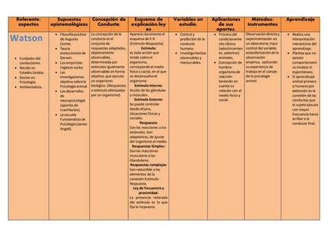 Mapa Conductismo Ppt