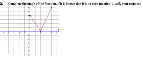 Solved 2 Complete The Graph Of The Function If It Is Known Chegg Com