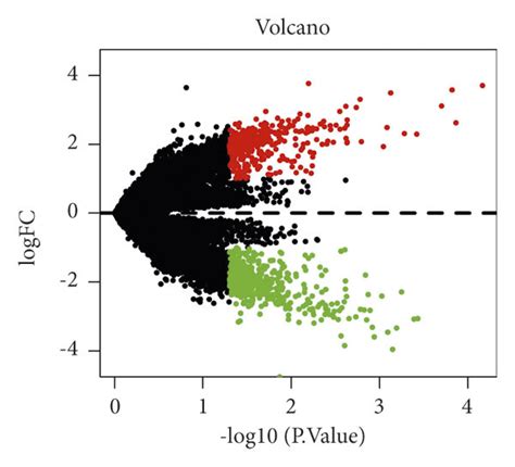 The Limma Package Was Used To Calculate The Differential Genes Between Download Scientific