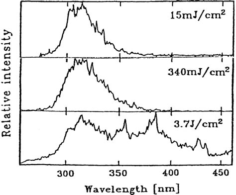 Time Resolved Luminescence Spectra Of PMMA Doped With Biphenyl