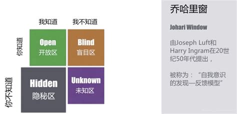 Pmp 第10章 项目沟通管理项目管理师书面沟通的5c原则基本 Csdn博客