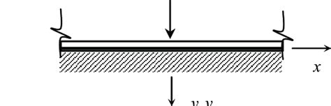 21 An Infinite Beam Resting On An Elastic Foundation Under A Point