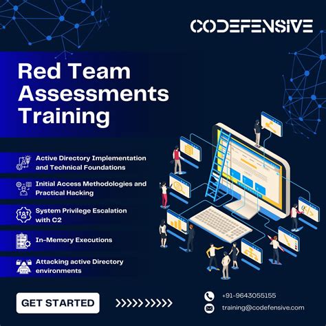 Red Team Assessment Training For Cybersecurity Threats Codefensive