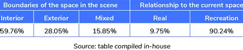 Geographic Variables Extracted From The Fictional Analysis Download