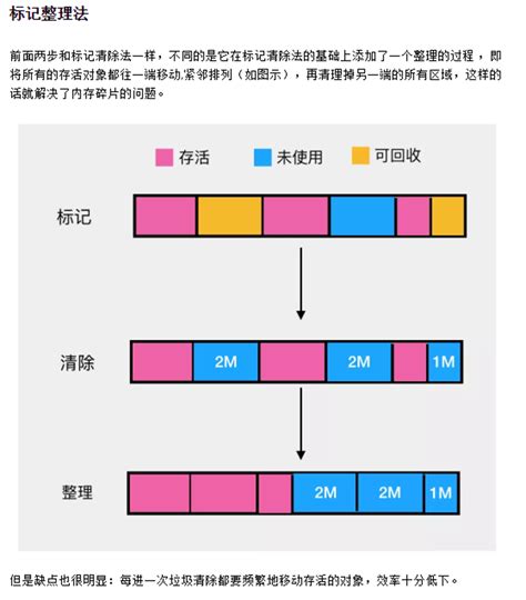 看完这篇垃圾回收和面试官扯皮没问题了 CodeNews