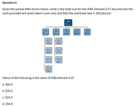 Solved Given The Partial Wbs Shown Below What Is The Total