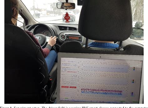 Figure 1 From Recognition Of Drivers Activity Based On 1d