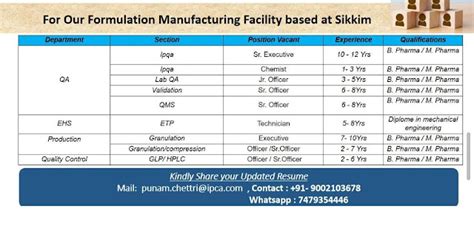 ipca hiring for qa qc ehs and production dept