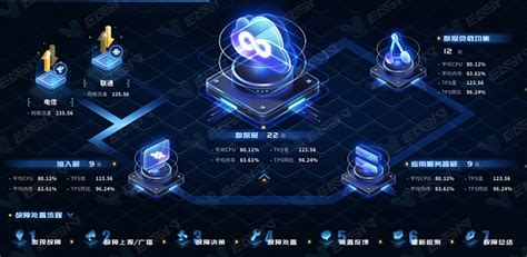 数据大屏数据可视化可视化大屏FUI设计导航kalelab cc