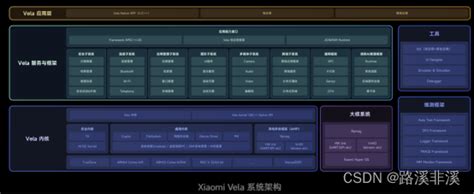关于nuttx操作系统posix Interfaces Csdn博客
