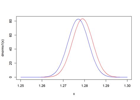 Chapter Bayesian Statistics A First Course In Probability And