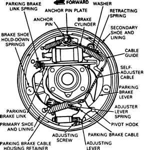 The Complete Ford Ranger Drum Brake Diagram A Step By Step Guide