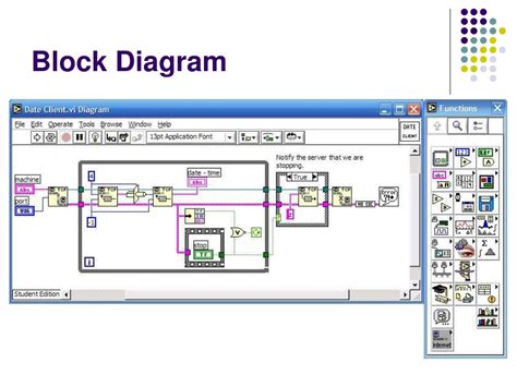ppt labview networking simplifying computer communication for real time data analysis
