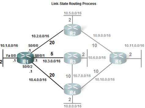 Link State Protocol Miftah Rahman Go Blog