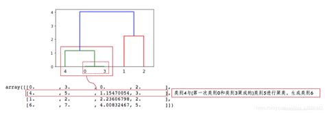 聚类算法：hierarchical Clustering层次聚类层次聚类算法 Csdn博客