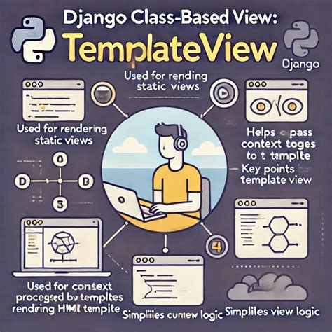 how to use django template view for faster development rasel mahmud
