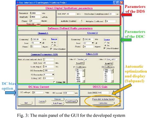 Figure From Implementation Of The Digital Down Conversion DDC And Software For The