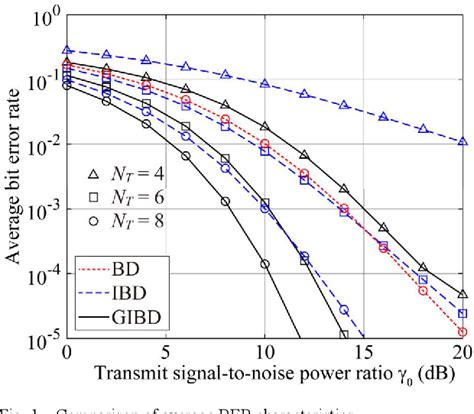 figure 1 from a simple weight calculation method for generalized