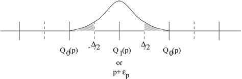 Bit Detection Strategy After The Quantization Attack Download
