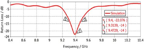 Design Of The 12 Slots Narrow Wall Slotted Waveguide Antenna