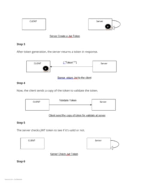 SOLUTION Introduction To Jwt Web Token Studypool