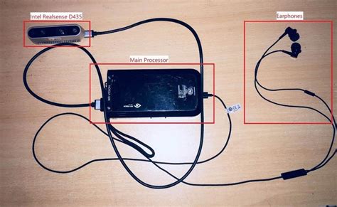 The Blind Assistance System Download Scientific Diagram
