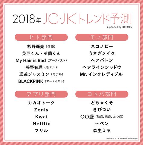 み」「森生える」？ Jc・jk流行語大賞発表
