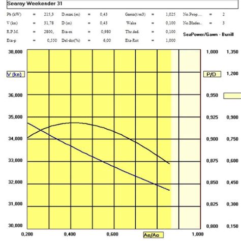 Unlocking The Perfect Fit Your Ultimate Boat Propeller Calculator Guide Captain Marine