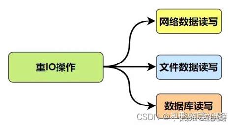 Python 协程详解都在这里了 知乎