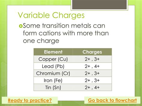 Ppt Naming Ionic Compounds Powerpoint Presentation Free Download Id 2432511