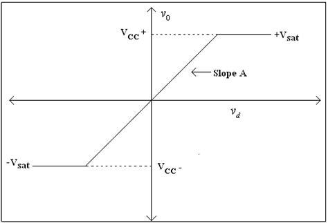 Op Obtaining An Op S Open Loop Gain Electrical Engineering Stack Exchange