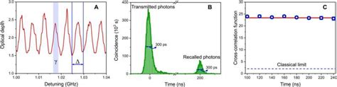 Telecom Band Integrated Multimode Photonic Quantum Memory Shunlongwei