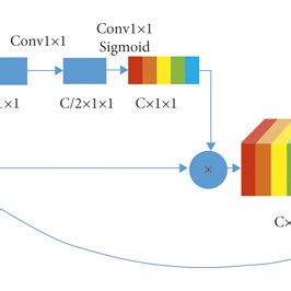Squeeze And Excitation Networks Download Scientific Diagram